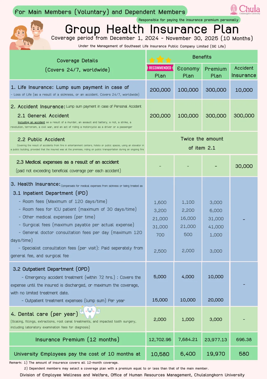 Group health insurance - สำนักบริหารทรัพยากรมนุษย์
